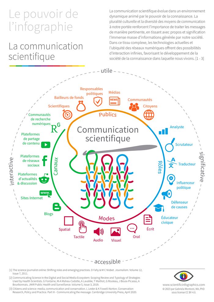 30 Communication scientifique